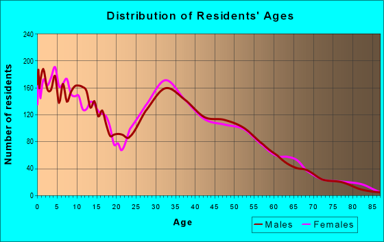 78653 Zip Code (Manor, Texas) Profile - homes, apartments, schools ...