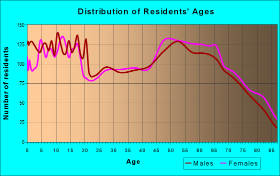78654 Zip Code (Marble Falls, Texas) Profile - homes, apartments ...