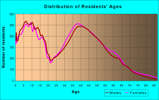 78681 Zip Code (Round Rock, Texas) Profile - homes, apartments, schools ...