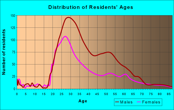 78701 Zip Code (Austin, Texas) Profile - homes, apartments, schools ...