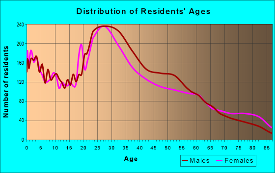 78702 Zip Code (Austin, Texas) Profile - homes, apartments, schools ...