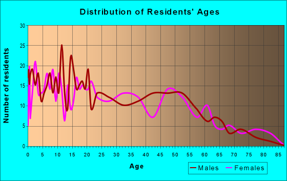 78719 Zip Code (Austin, Texas) Profile - homes, apartments, schools ...