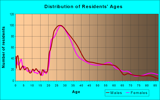 78722 Zip Code (Austin, Texas) Profile - homes, apartments, schools ...