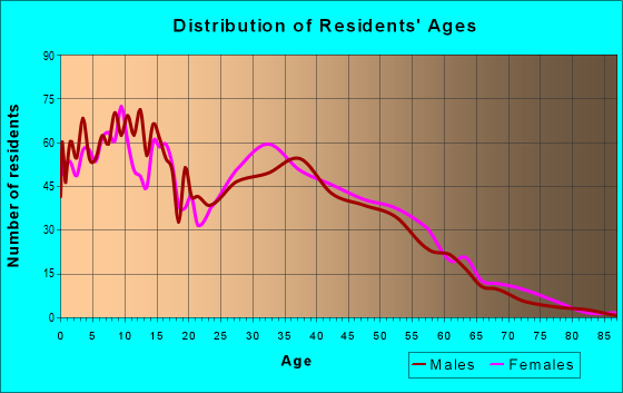 78725 Zip Code (Austin, Texas) Profile - homes, apartments, schools ...