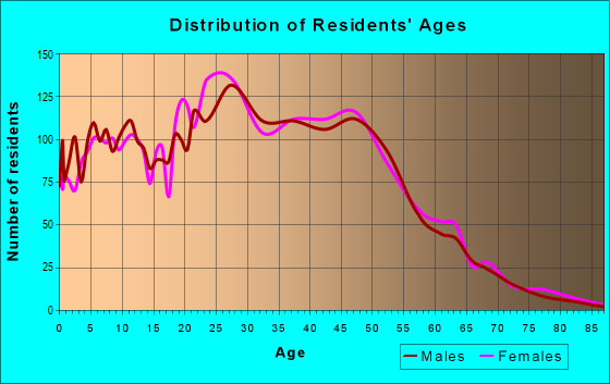 78726 Zip Code (Austin, Texas) Profile - homes, apartments, schools ...