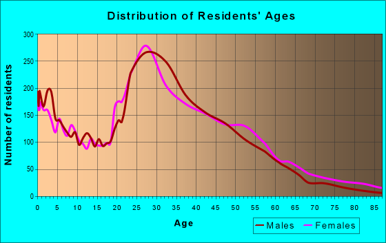 78728 Zip Code (Austin, Texas) Profile - homes, apartments, schools ...