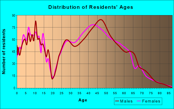 78730 Zip Code (Austin, Texas) Profile - homes, apartments, schools ...