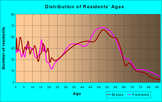 78736 Zip Code (Austin, Texas) Profile - homes, apartments, schools ...
