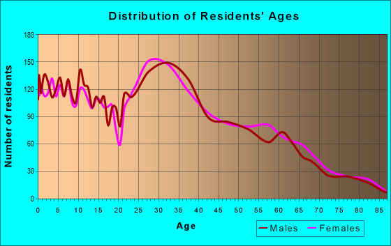 78747 Zip Code (Austin, Texas) Profile - homes, apartments, schools ...
