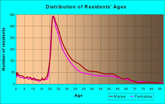 78751 Zip Code (Austin, Texas) Profile - homes, apartments, schools ...