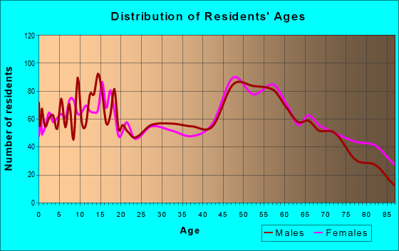 78945 Zip Code (La Grange, Texas) Profile - homes, apartments, schools ...