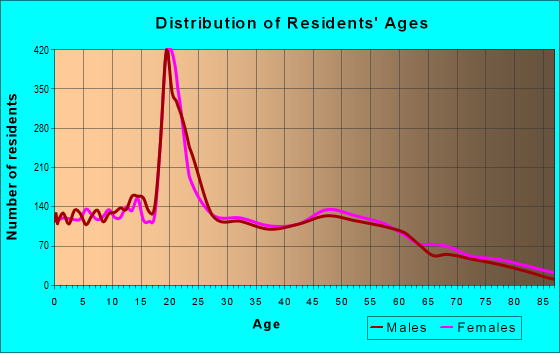 79015 Zip Code (Canyon, Texas) Profile - homes, apartments, schools ...