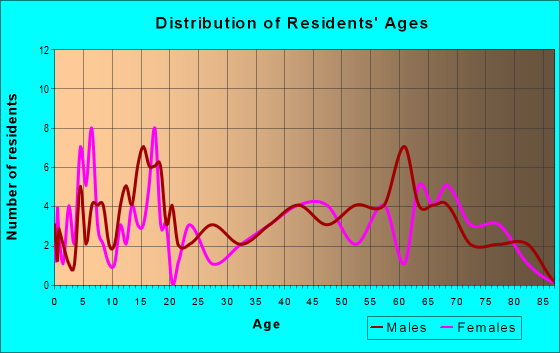 79054 Zip Code (Lefors, Texas) Profile - homes, apartments, schools ...