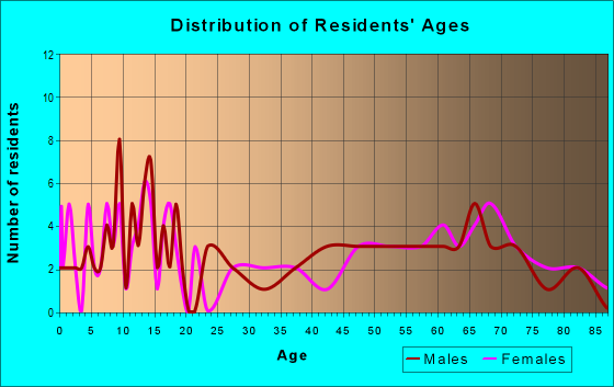 79261 Zip Code (Turkey, Texas) Profile - homes, apartments, schools ...