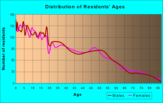 79360 Zip Code (Seminole, Texas) Profile - homes, apartments, schools ...