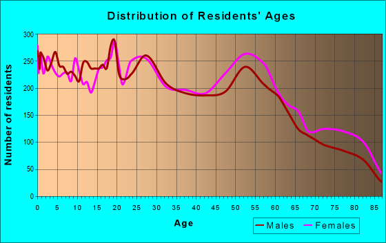 79705 Zip Code (Midland, Texas) Profile - homes, apartments, schools ...