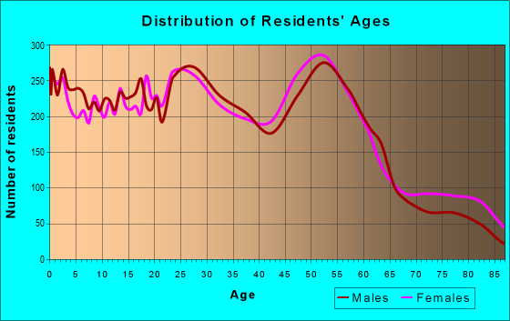 79707 Zip Code (Midland, Texas) Profile - homes, apartments, schools ...