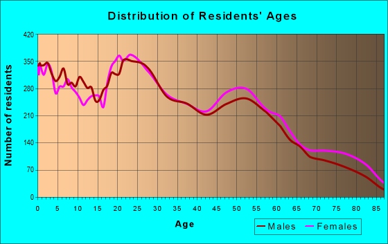 79762 Zip Code (Odessa, Texas) Profile - homes, apartments, schools ...