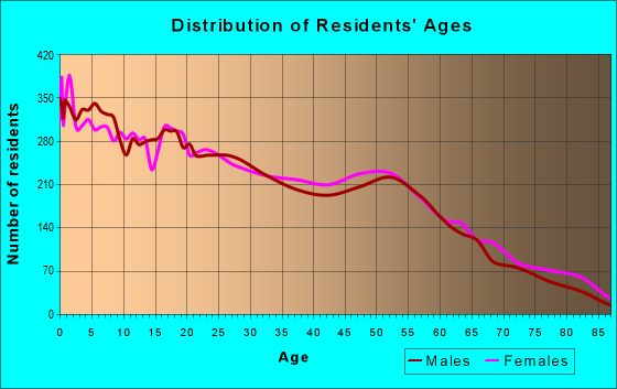 79763 Zip Code (West Odessa, Texas) Profile - homes, apartments ...