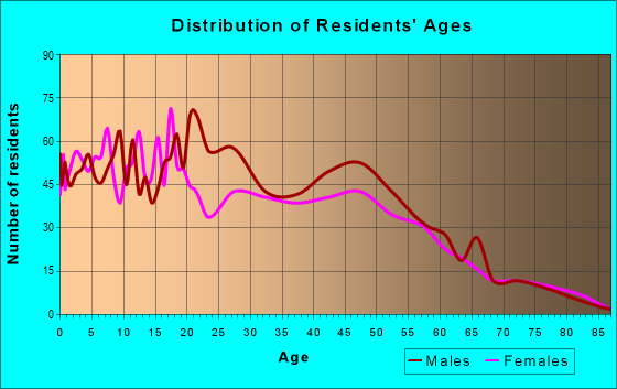 79766 Zip Code (Odessa, Texas) Profile - homes, apartments, schools ...