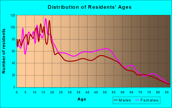 79838 Zip Code (Fabens, Texas) Profile - homes, apartments, schools ...