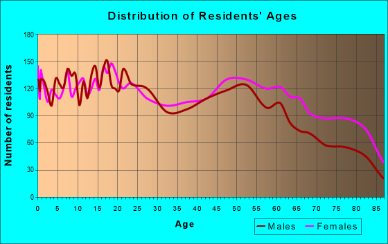 79903 Zip Code (El Paso, Texas) Profile - homes, apartments, schools ...