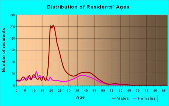 79908 Zip Code (Fort Bliss, Texas) Profile - homes, apartments, schools ...