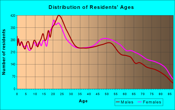 79925 Zip Code (El Paso, Texas) Profile - homes, apartments, schools ...