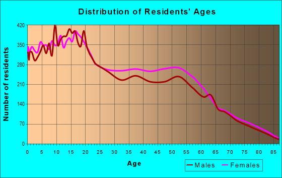 79927 Zip Code (Socorro, Texas) Profile - homes, apartments, schools ...