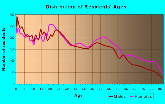 79930 Zip Code (El Paso, Texas) Profile - homes, apartments, schools ...