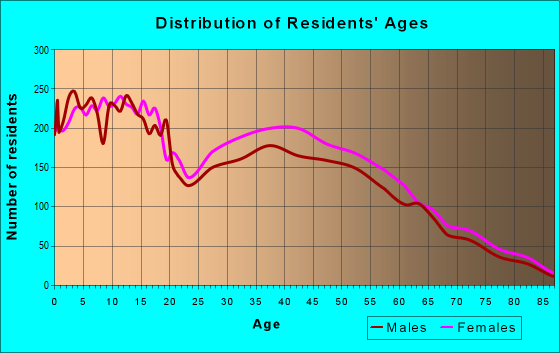 79932 Zip Code (El Paso, Texas) Profile - homes, apartments, schools ...