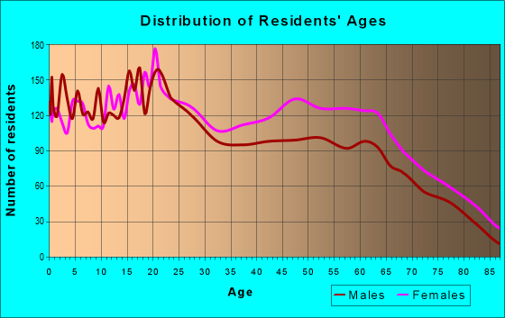 79935 Zip Code (El Paso, Texas) Profile - homes, apartments, schools ...