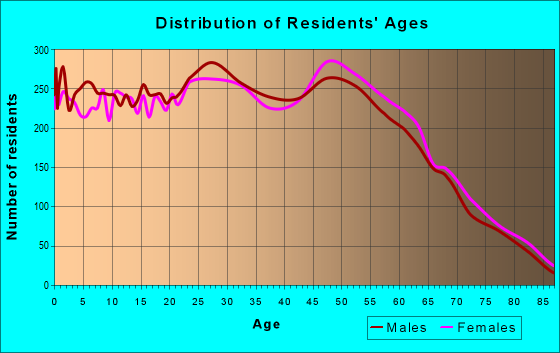 80003 Zip Code (Arvada, Colorado) Profile - homes, apartments, schools ...