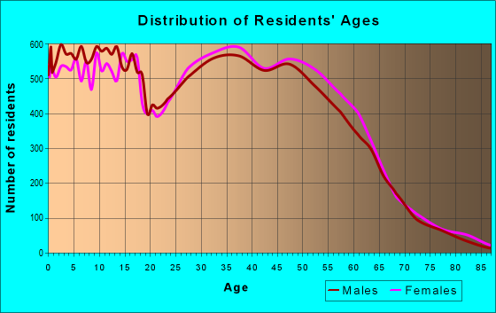 80013 Zip Code (Aurora, Colorado) Profile - homes, apartments, schools ...