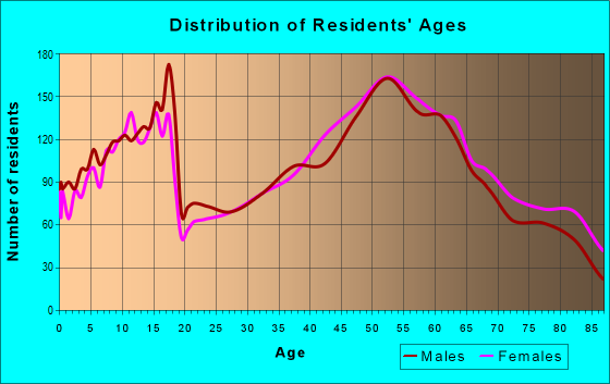 80121 Zip Code (Centennial, Colorado) Profile - homes, apartments ...