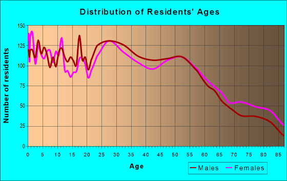 80236 Zip Code (Denver, Colorado) Profile - homes, apartments, schools ...