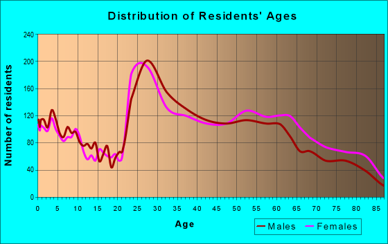 80237 Zip Code (Denver, Colorado) Profile - homes, apartments, schools ...