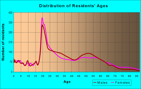 80903 Zip Code (Colorado Springs, Colorado) Profile - homes, apartments ...