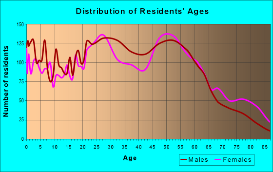 80905 Zip Code (Colorado Springs, Colorado) Profile - homes, apartments ...