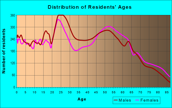80906 Zip Code (Colorado Springs, Colorado) Profile - homes, apartments ...