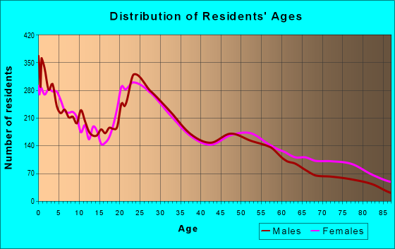 80910 Zip Code (Colorado Springs, Colorado) Profile - homes, apartments ...