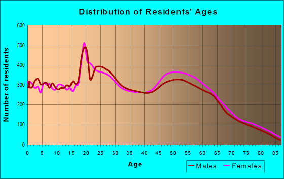 80918 Zip Code (Colorado Springs, Colorado) Profile - homes, apartments ...