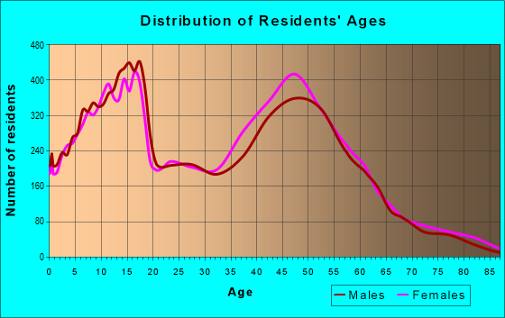 80920 Zip Code (Colorado Springs, Colorado) Profile - homes, apartments ...
