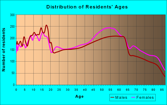 81005 Zip Code (Pueblo, Colorado) Profile - homes, apartments, schools ...