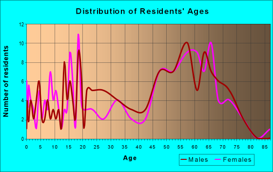 81149 Zip Code (Saguache, Colorado) Profile - homes, apartments ...