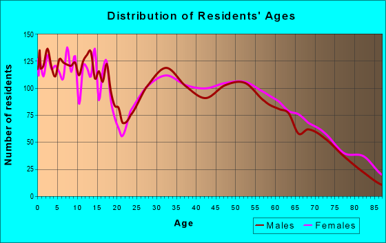 81521 Zip Code (Fruita, Colorado) Profile - homes, apartments, schools ...