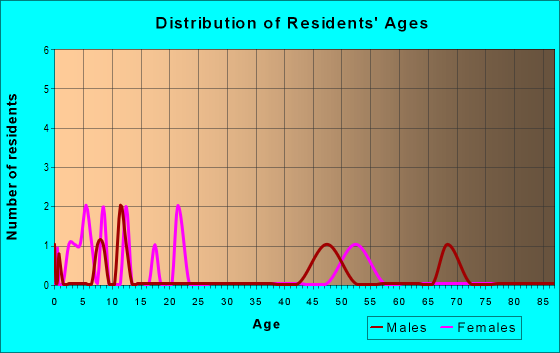 81655 Zip Code (Avon, Colorado) Profile - homes, apartments, schools ...