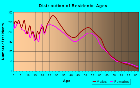 82901 Zip Code (Rock Springs, Wyoming) Profile - homes, apartments ...