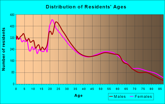 83201 Zip Code (Pocatello, Idaho) Profile - homes, apartments, schools ...
