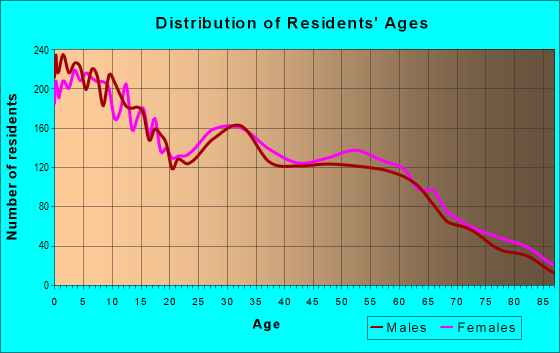 83202 Zip Code (Fort Hall, Idaho) Profile - homes, apartments, schools ...